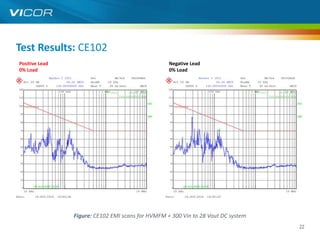 Meeting DC-DC Power System Requirements in Defense Applications Webinar ...