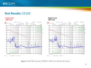 Meeting DC-DC Power System Requirements in Defense Applications Webinar ...