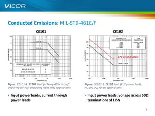 Meeting DC-DC Power System Requirements in Defense Applications Webinar ...