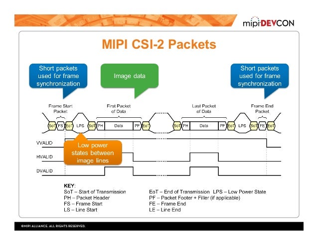 MIPI DevCon 2016: Meeting Demands for Camera and Sensor Interfaces in…