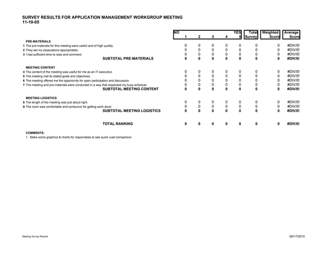 Meeting evaluation form | PPT