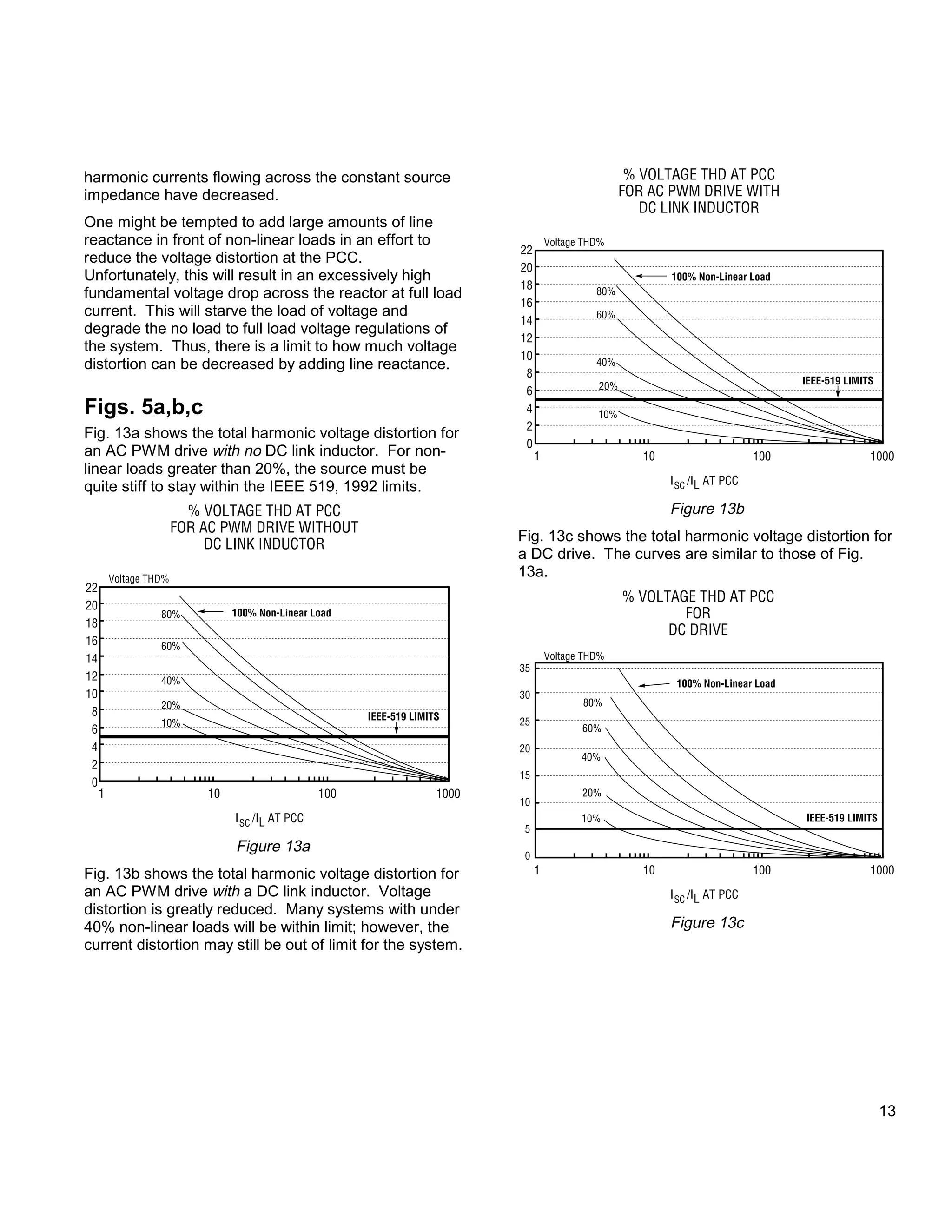 Meeting ieee 519 1992 using harmonic guard passive filters harmonic ...