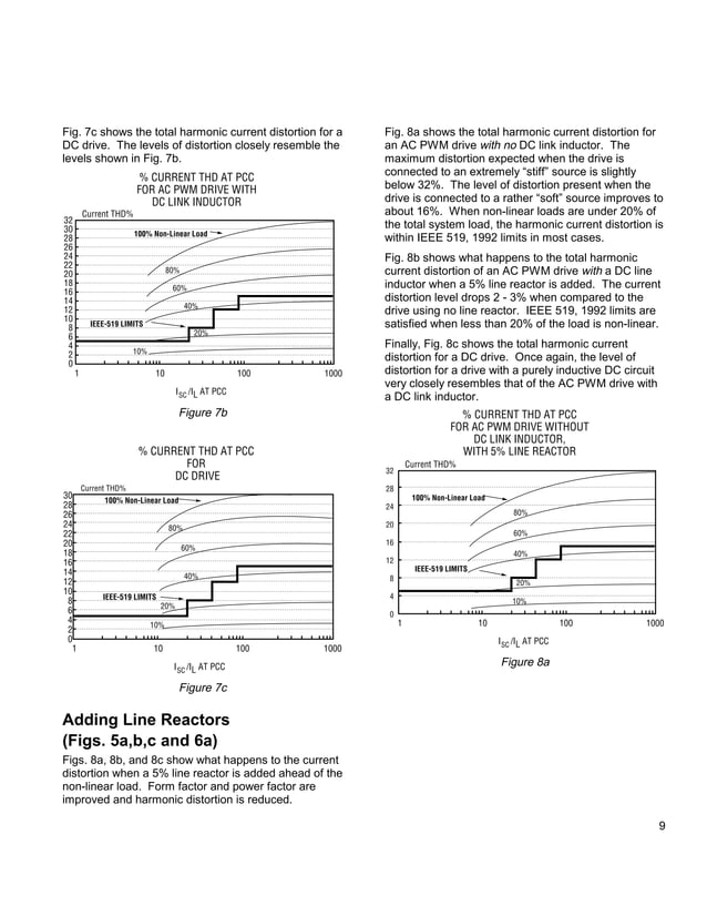 Meeting ieee 519 1992 using harmonic guard passive filters harmonic ...
