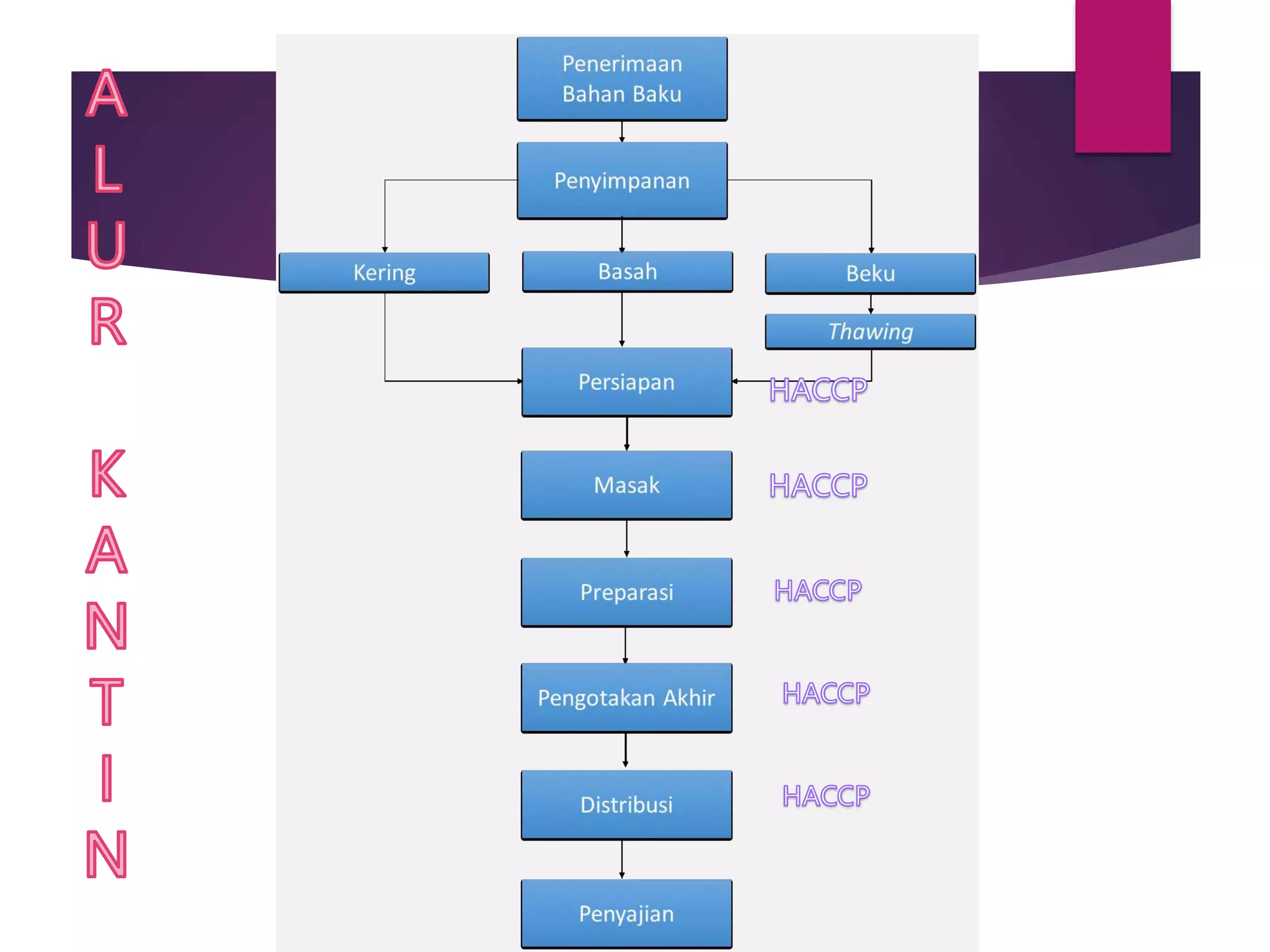 Meeting Koordinasi Penanggulangan Keracunan.pptx