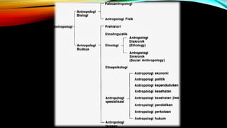Meeting one - introduction to Anthro.pptx