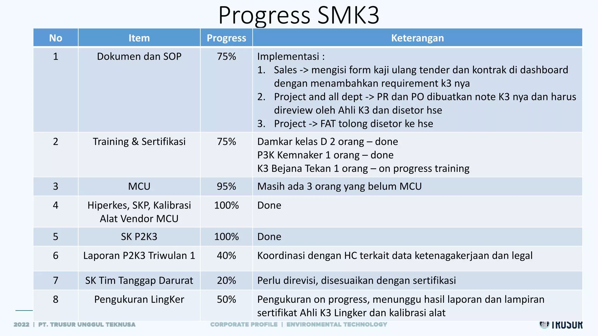 Meeting P2K3 28-03-23.pdf