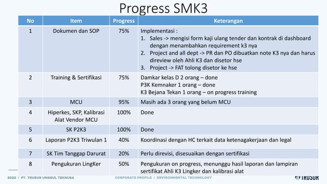 Meeting P2K3 28-03-23.pdf