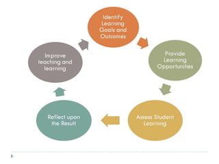 Visual Arts Program Review | PPT