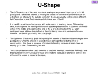 Meeting Room Configurations V7 | PDF | Web Conferencing | Computer ...