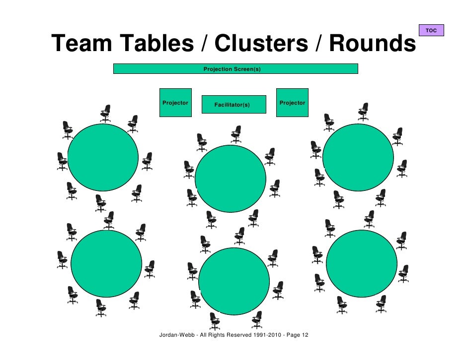 Meeting Room Configurations V7