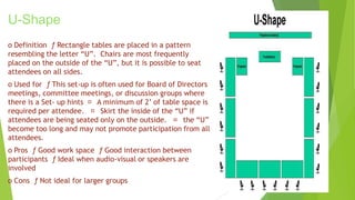 Meetingroomfinal | PPTX