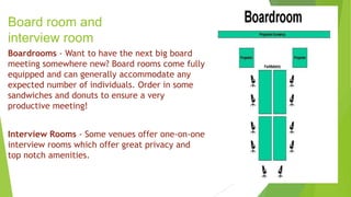 Meetingroomfinal | PPTX | Web Conferencing | Computer Software and ...