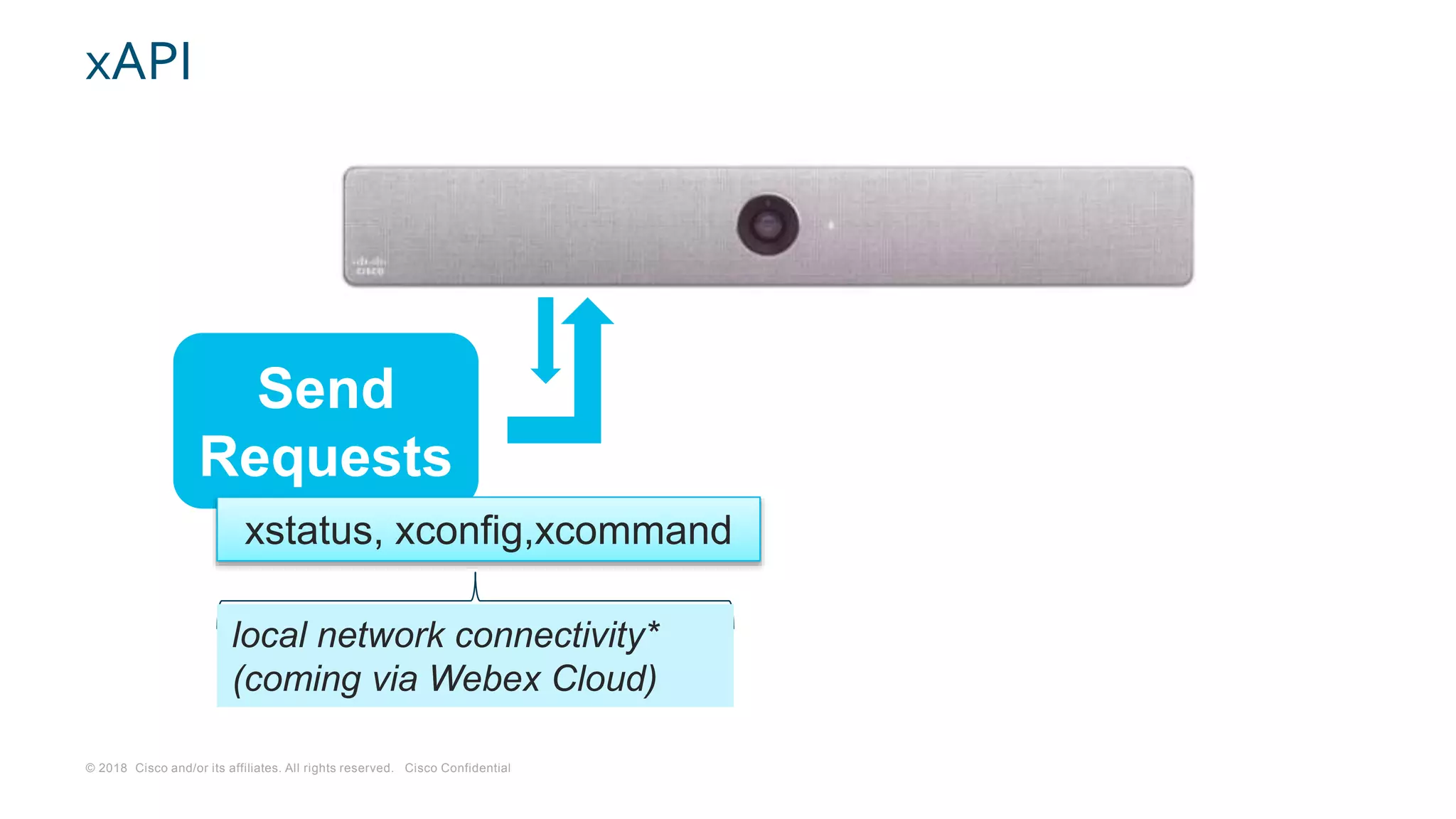 Meeting rooms are talking. Are you listening | PPTX | Cloud Computing | Internet