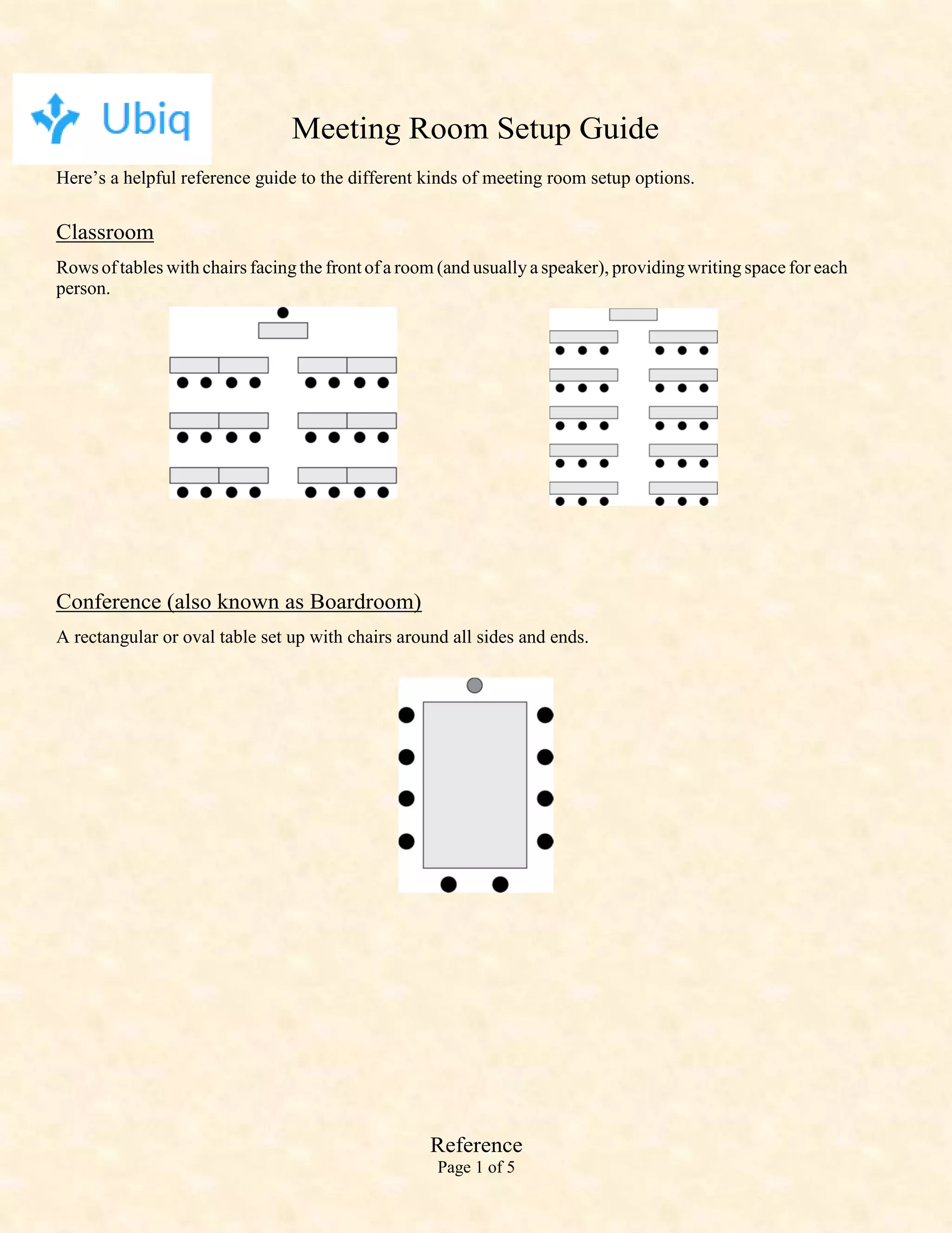 Meeting Room Setup | PDF