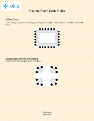 Meeting Room Setup | PDF