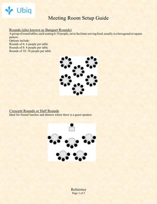 Meeting Room Setup | PDF