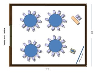 meeting room set up.pptx