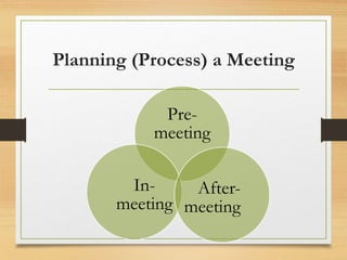 Meetings introduction process and management | PPTX