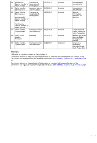 List of meetings Bill & Melinda Gates Foundation has held with ...