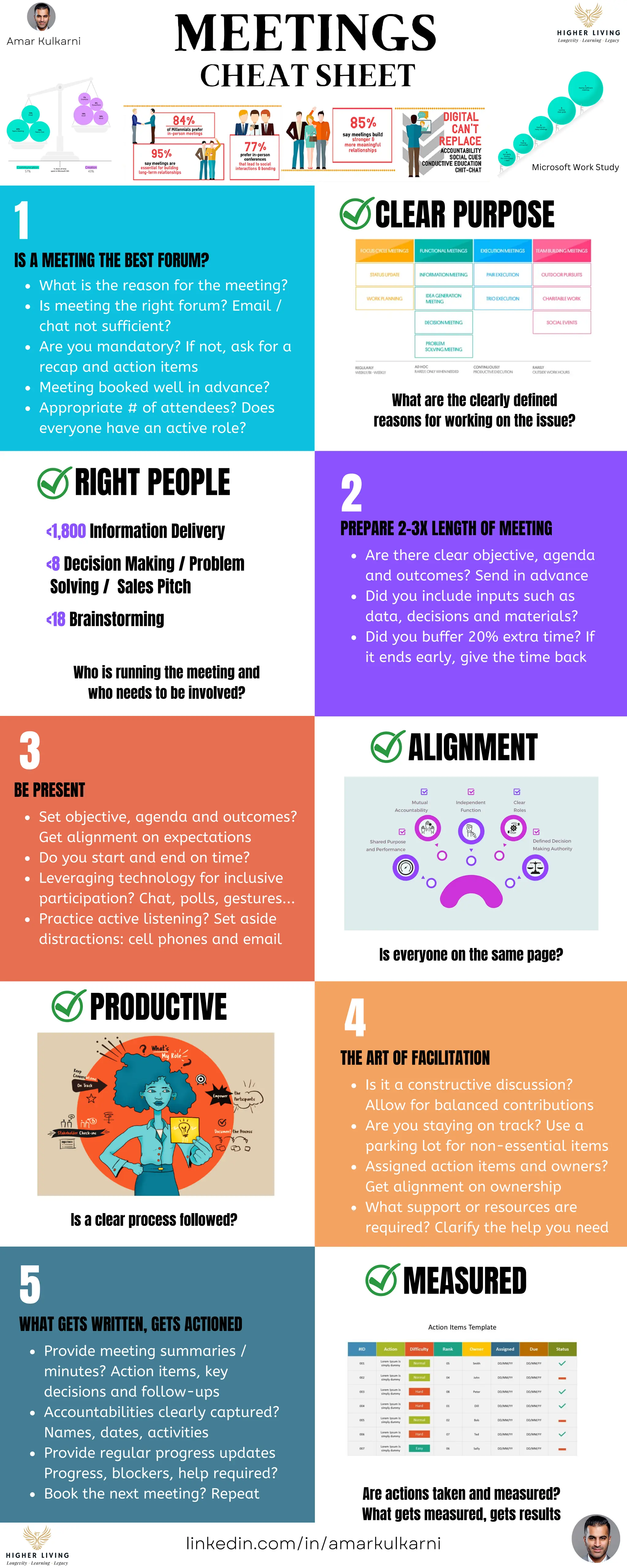 Meetings Cheat Sheet to improve your team producitivity | PDF