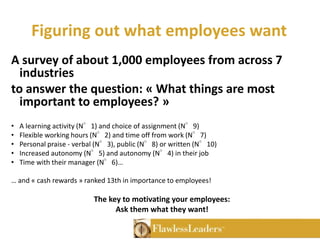 Meetings & motivation | PPT