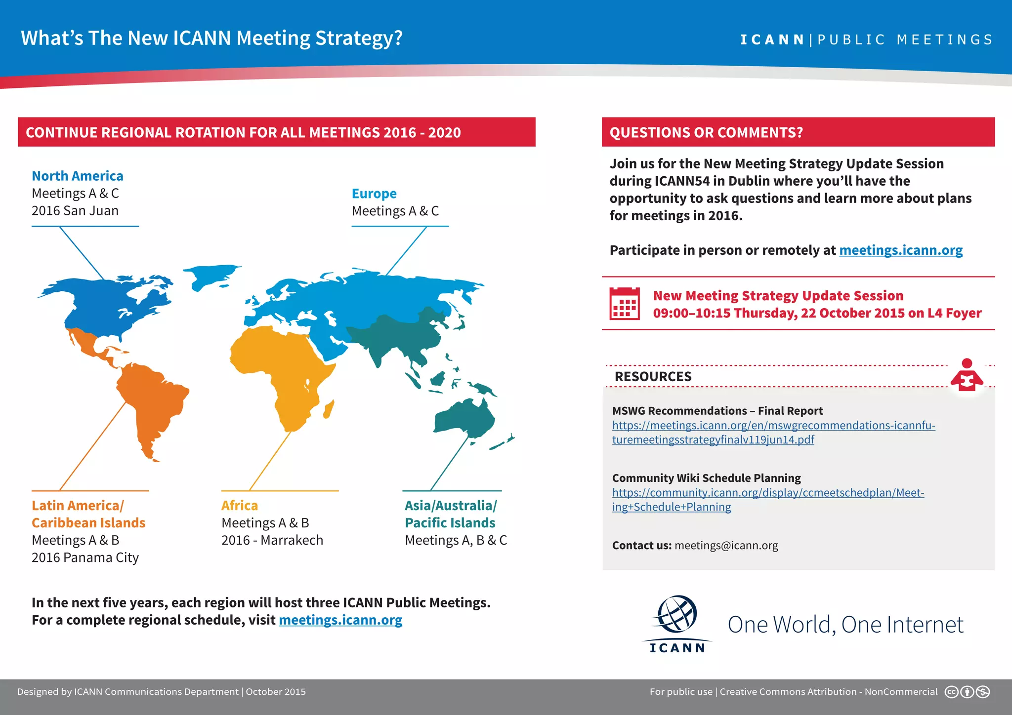 What’s the New ICANN Meeting Strategy? | PDF