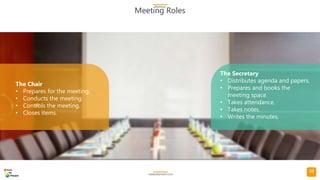 Meetings (Comprehensive) PowerPoint Presentation 155 slides with 5 ...