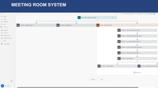 Meeting Room System - (v3 [presentation]).pptx