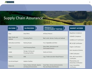 Meeting the Food Traceability Challenge | PDF | Food Industry | Industries