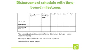 Understanding the Review Criteria and Adaptation Fund Request for ...