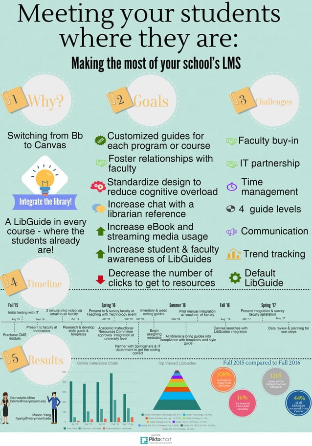 Meeting your student where they are: Making the most of your school’s ...