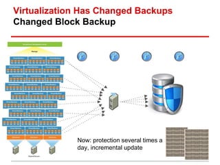 Meeting Your Virtual RTO / RPO Objectives | PPT