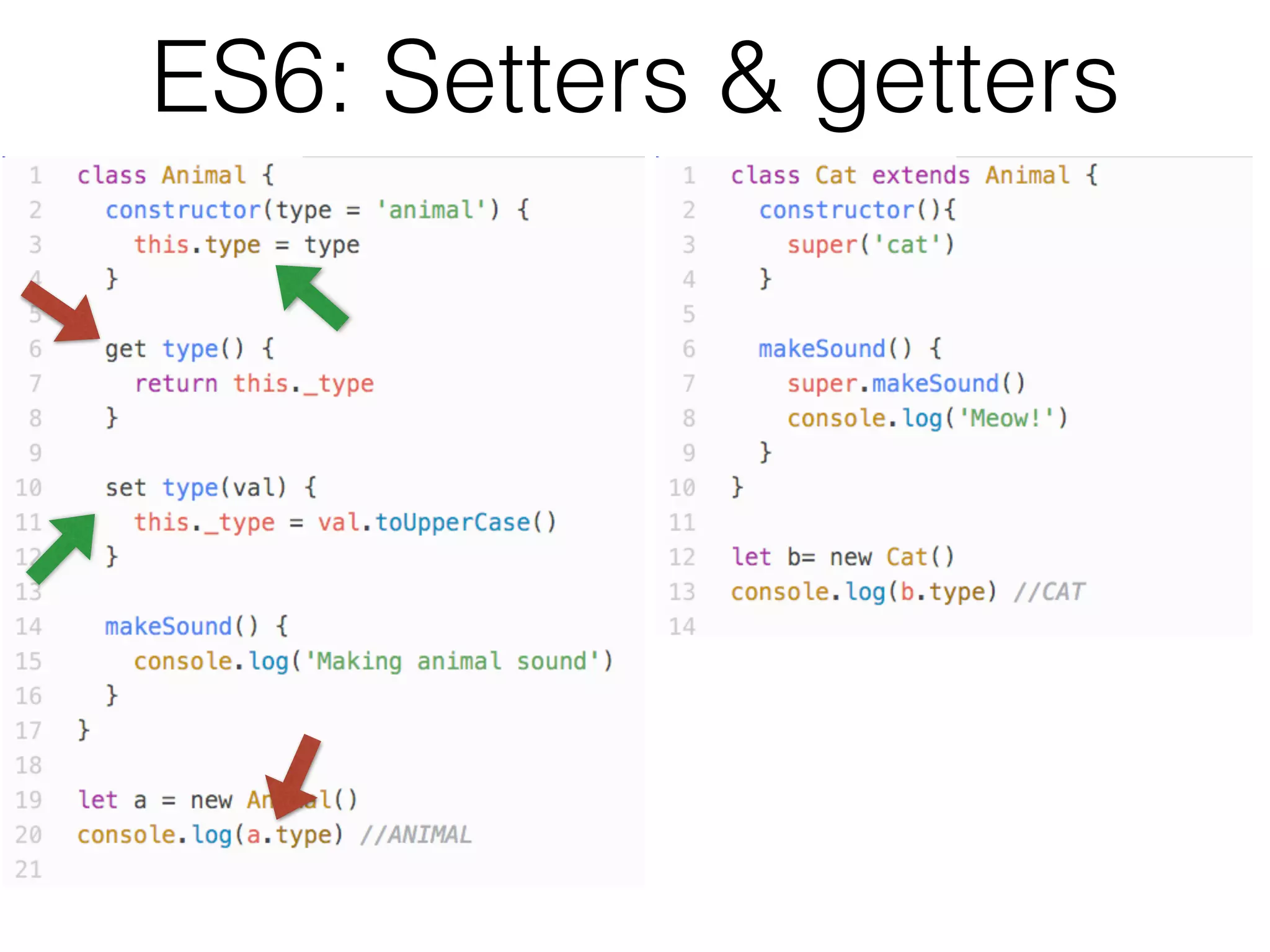 ES2015 / ES6: Basics of modern Javascript | PPT