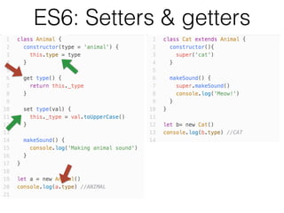 ES2015 / ES6: Basics of modern Javascript | PDF