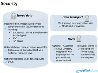 MeetLinkShare - UVP | PPT