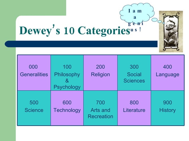 Meet Melvil Dewey | PPT | Books and Literature