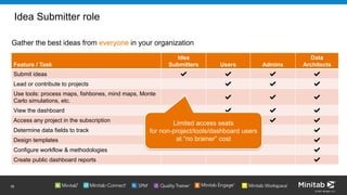 Meet Minitab Engage Your End-to-End Improvement Solution From Idea Generation Through Execution ...