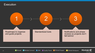 Meet Minitab Engage Your End-to-End Improvement Solution From Idea Generation Through Execution ...
