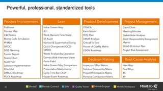 Meet Minitab Engage Your End-to-End Improvement Solution From Idea ...