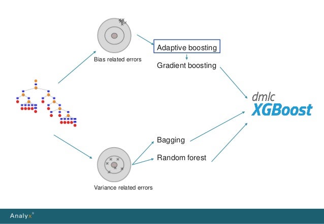 XGBoost: the algorithm that wins every competition