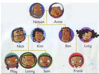 Meet my family | PPTX