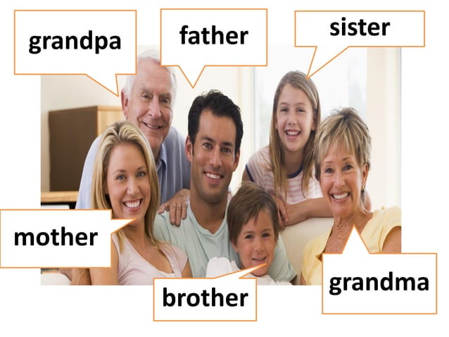 Meet my family | PDF | Parenting Children Aged 4-11 | Parenting