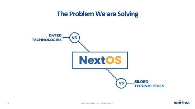 Nextiva Overview | PPT
