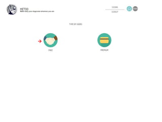 Mee too how it works | PPT