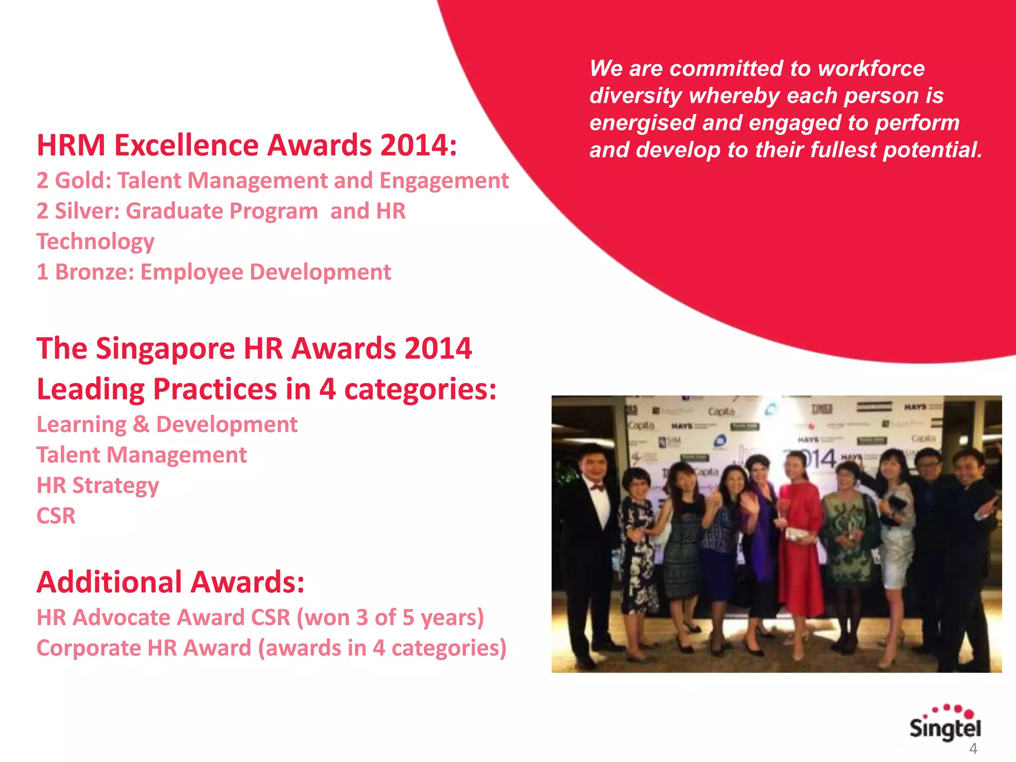 Meet our award winning team! | PPTX