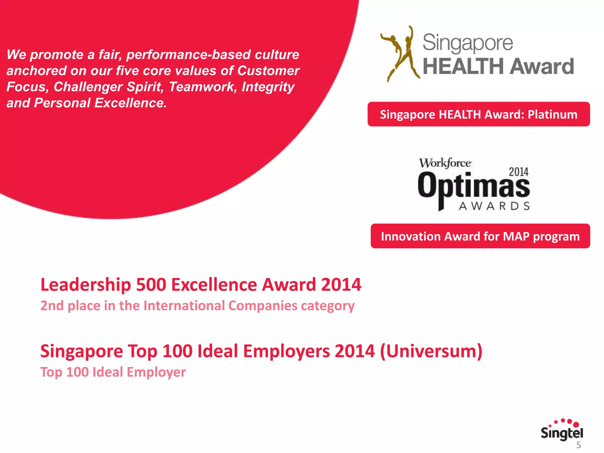 Meet our award winning team! | PPTX