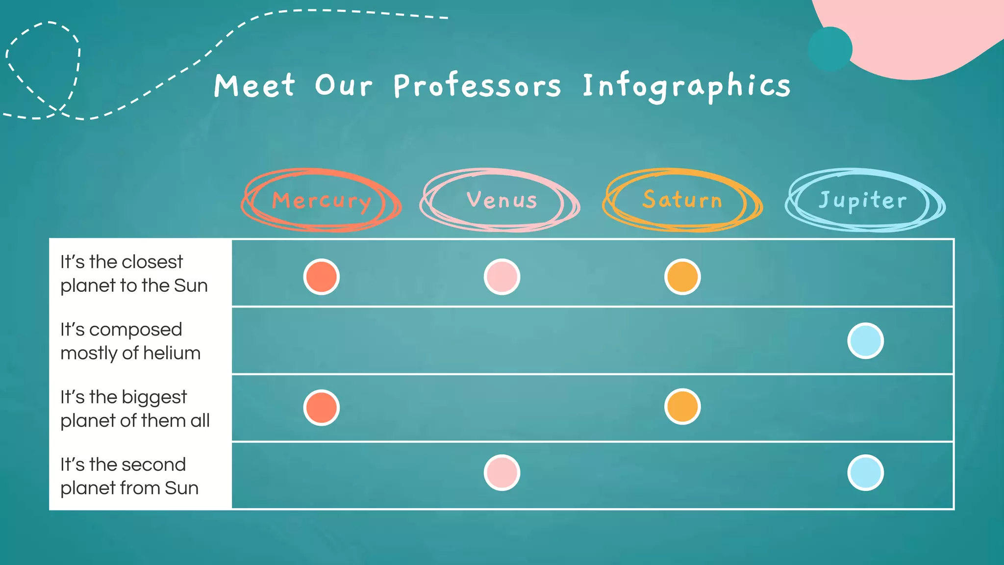 Meet Our Professors Infographics by Slidesgo.pptx | Free download