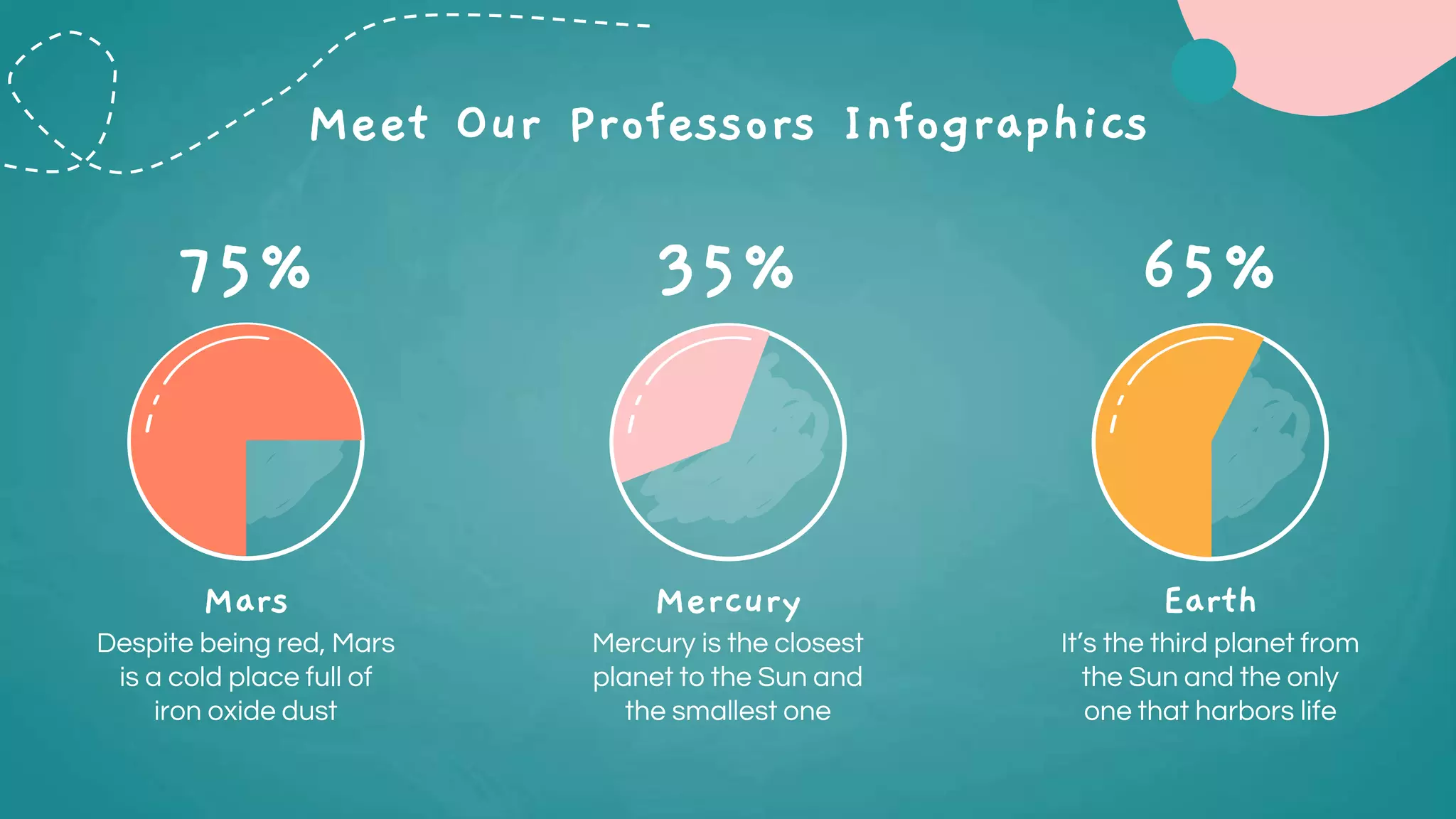 Meet Our Professors Infographics by Slidesgo.pptx | Free download