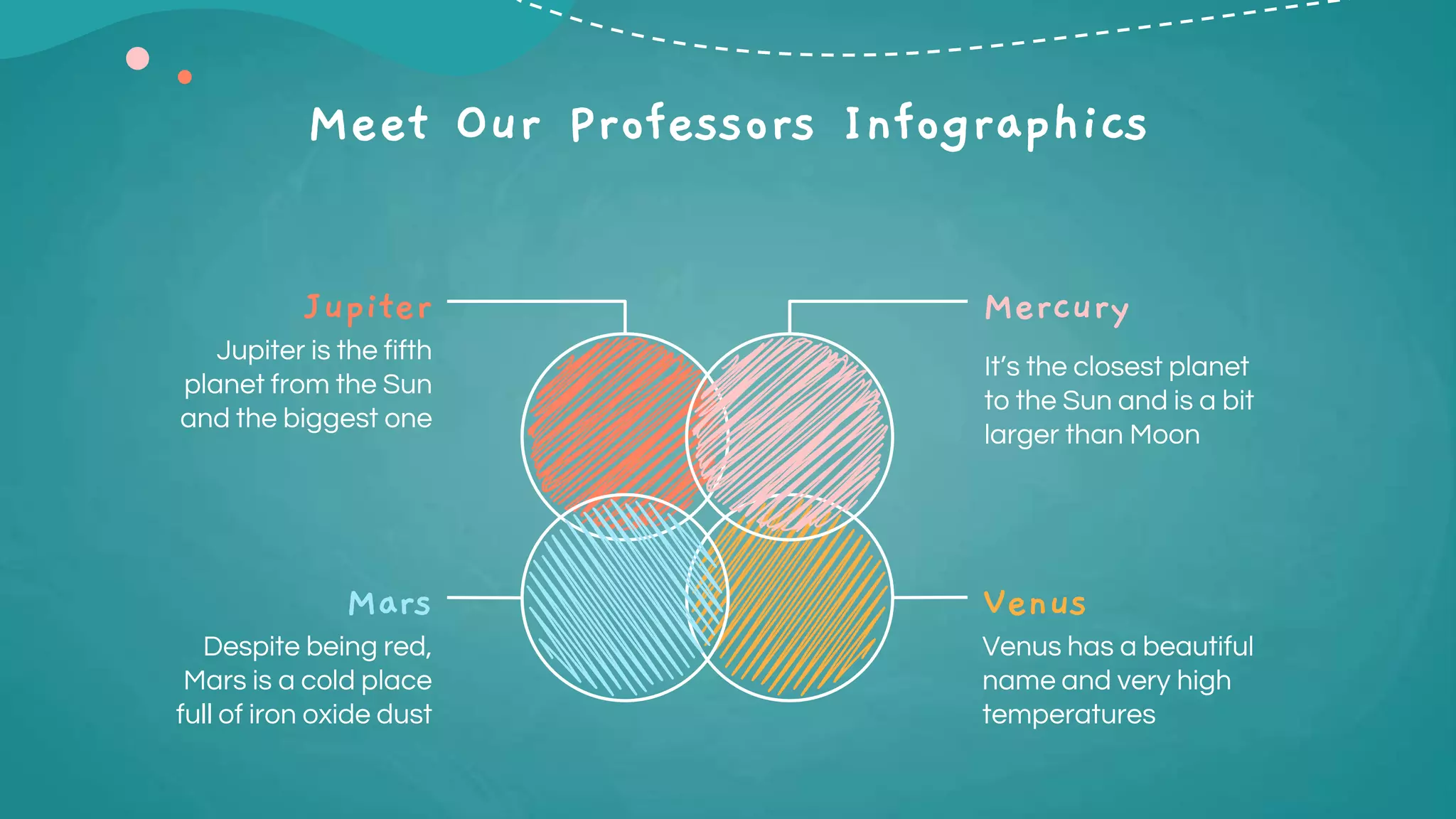 Meet Our Professors Infographics by Slidesgo.pptx | Free download