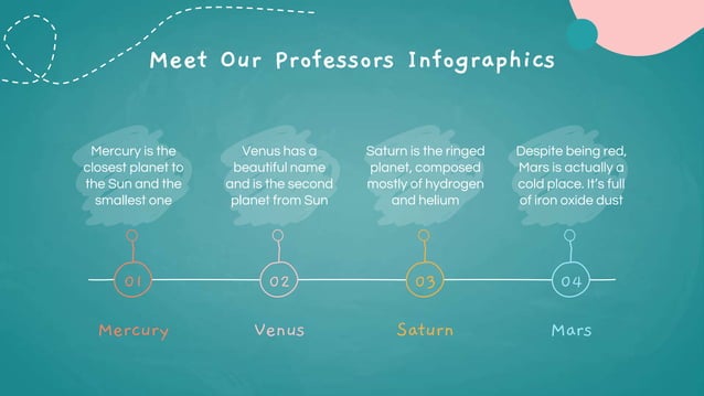 Meet Our Professors Infographics by Slidesgo.pptx | Free download